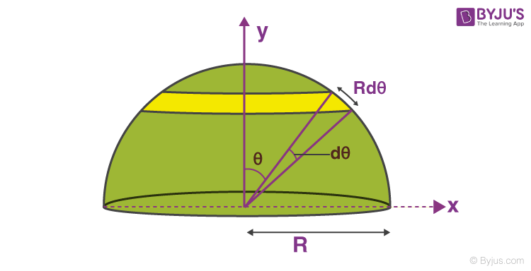 How to Find Centre of Mass of Hollow Hemisphere