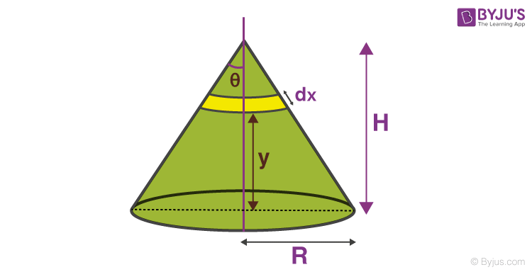 How to Find Centre of Mass of Hollow Cone