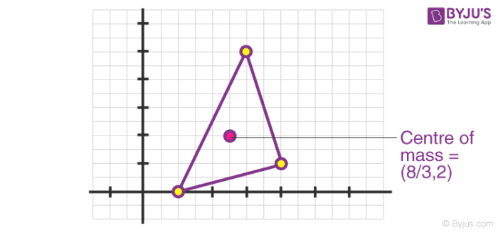 How to Find Centre of Mass of a Triangle