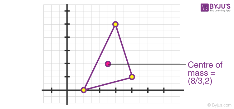 How to Find Centre of Mass of a Triangle