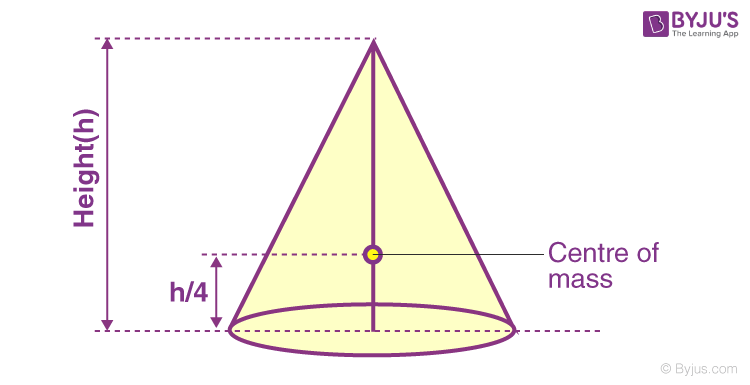 How to Find Centre of Mass of a Solid Cone