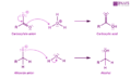 Cannizzaro Reaction - Mechanism, Examples with Illustrations