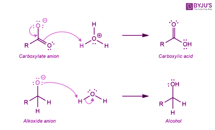 Cannizzaro Reaction - Mechanism, Examples with Illustrations