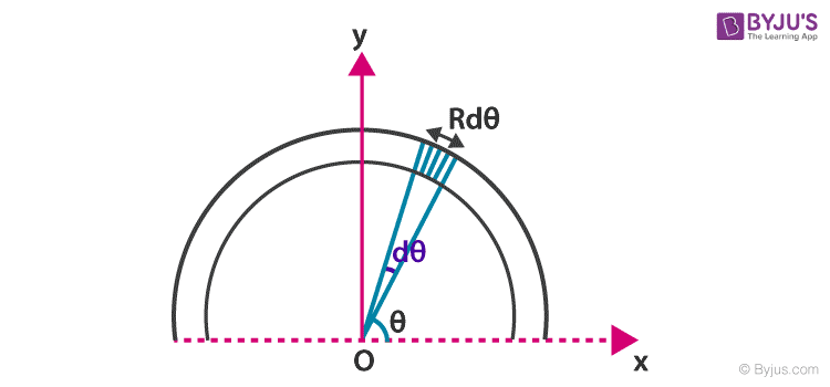 How to Find Centre of Mass of Semicircular Ring