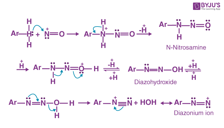 Diazotization Reaction Mechanism - Detailed Explanation With Illustrations