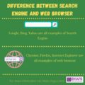 Difference Between Search Engine and Web Browser | Comparative Analysis