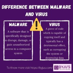 Differences Between Virus and Malware | Virus vs Malware