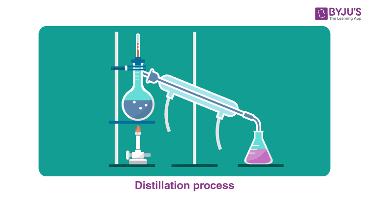 Methods of Separation - Learn Various Separation Techniques With Examples