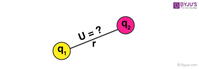 Electric Potential Energy - Formula, Definition, Solved Examples