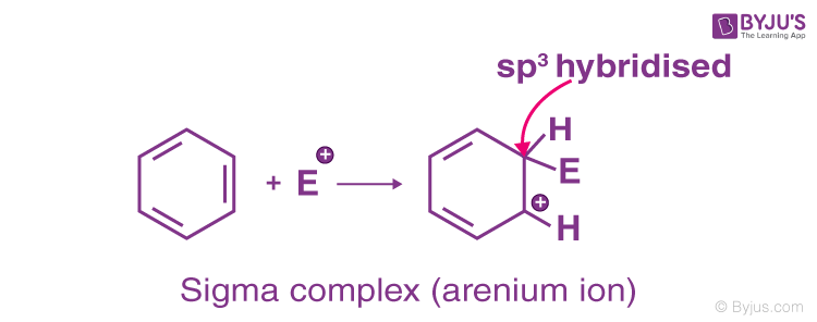 Electrophilic Substitution Reaction - Mechanism, Types, Examples