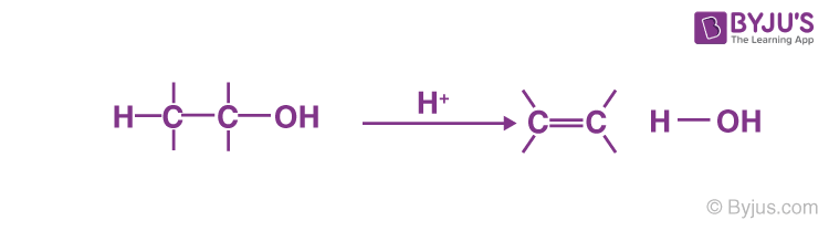 Elimination Reaction - E1 & E2 Reaction Mechanisms