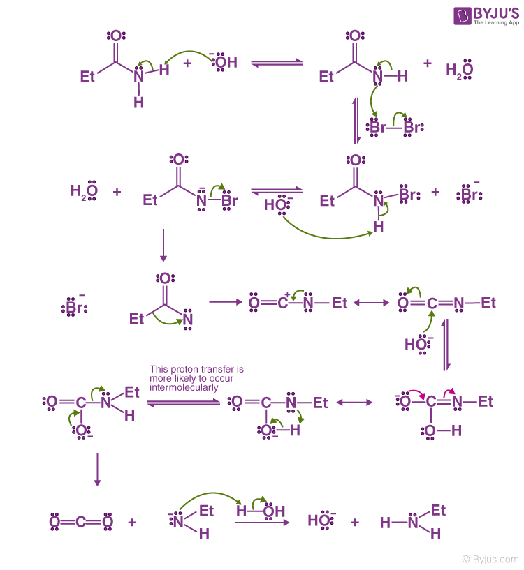Hoffmann Bromamide reaction - Learn meaning, reaction mechanism