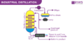 Fractional Distillation - Detailed Explanation Along With Diagrams