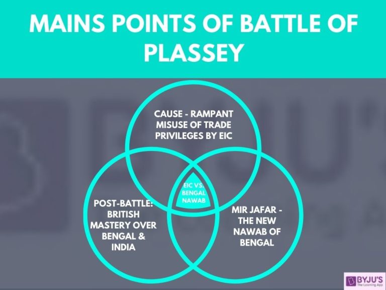 Battle of Plassey - Cause of the Battle of Plassey 1757. Read more on ...