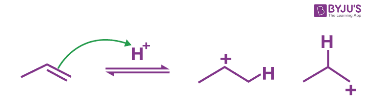 Markovnikov’s Rule: Statement and Explanation with Examples & FAQs