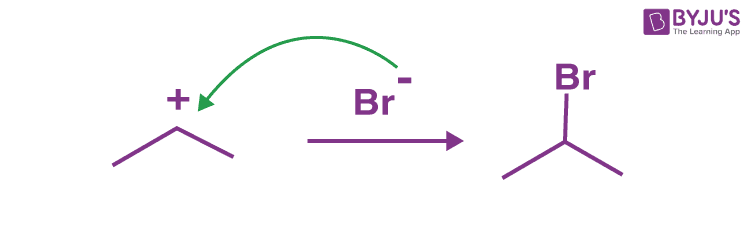 Markovnikov’s Rule: Statement and Explanation with Examples & FAQs