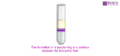 Molisch’s Test - Principle, Procedure, Reaction, & Reagent Preparation