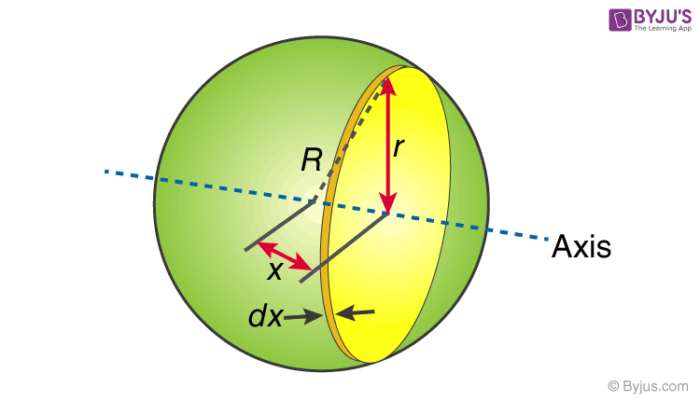 How to Find Moment of Inertia of Solid Sphere