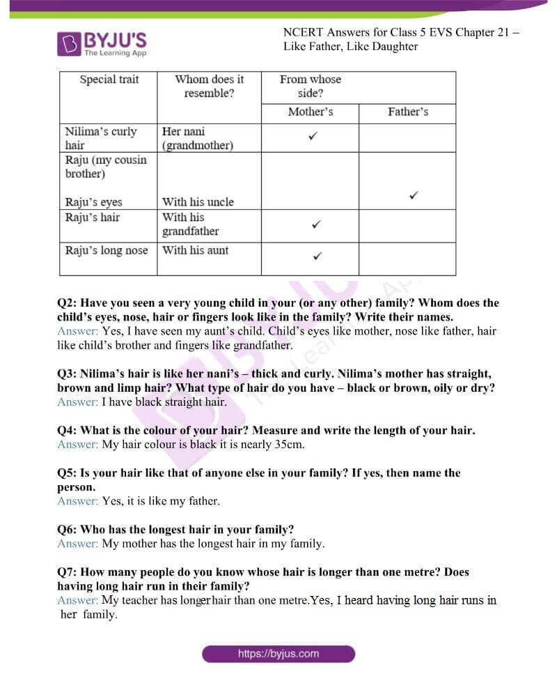 NCERT Solutions Class 5 EVS Chapter 21 Like Father Like Daughter - Free ...