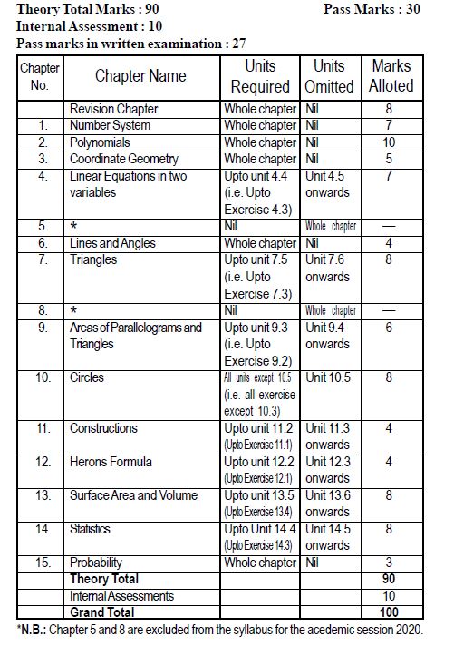9th Class Maths Guide State Syllabus Pdf Download