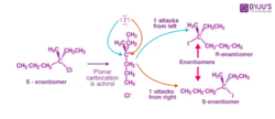 SN1 Reaction Mechanism - Detailed Explanation with Examples