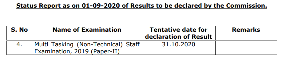 SSC MTS Result 2020| SSC MTS Tier II Result 2019 Expected Soon| Check ...