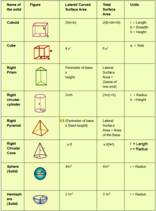 Geometry Formulas Surface Area And Volume