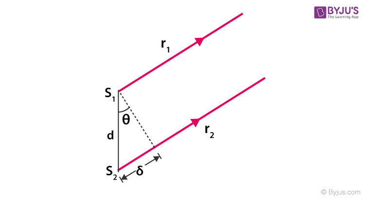 Young’s Double Slits Experiment Derivation - along with the diagram