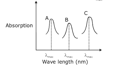 JEE Main 2020 Paper With Solutions Chemistry Shift 2 (Sept 2 ...