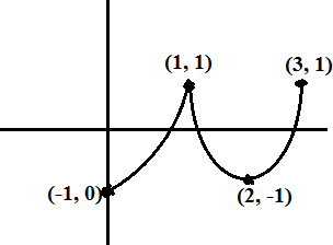 JEE Advanced 2019 Maths Paper 1 Question and Solutions - Download PDF