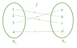 Relations and Functions Class 12 Chapter 1 Notes