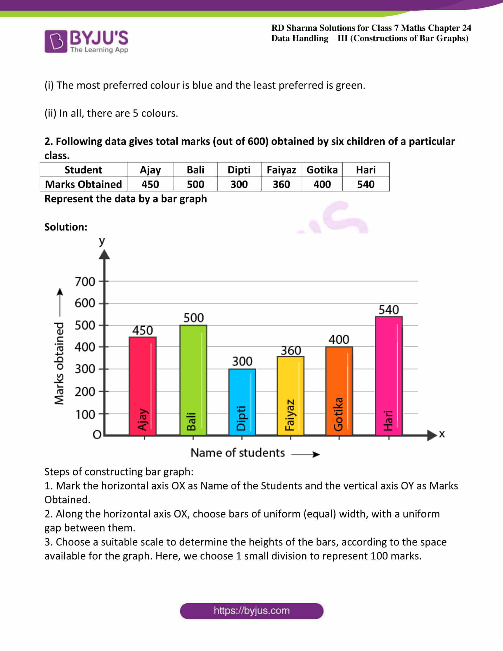 RD Sharma Solutions For Class 7 Maths Chapter 24 Data Handling III 