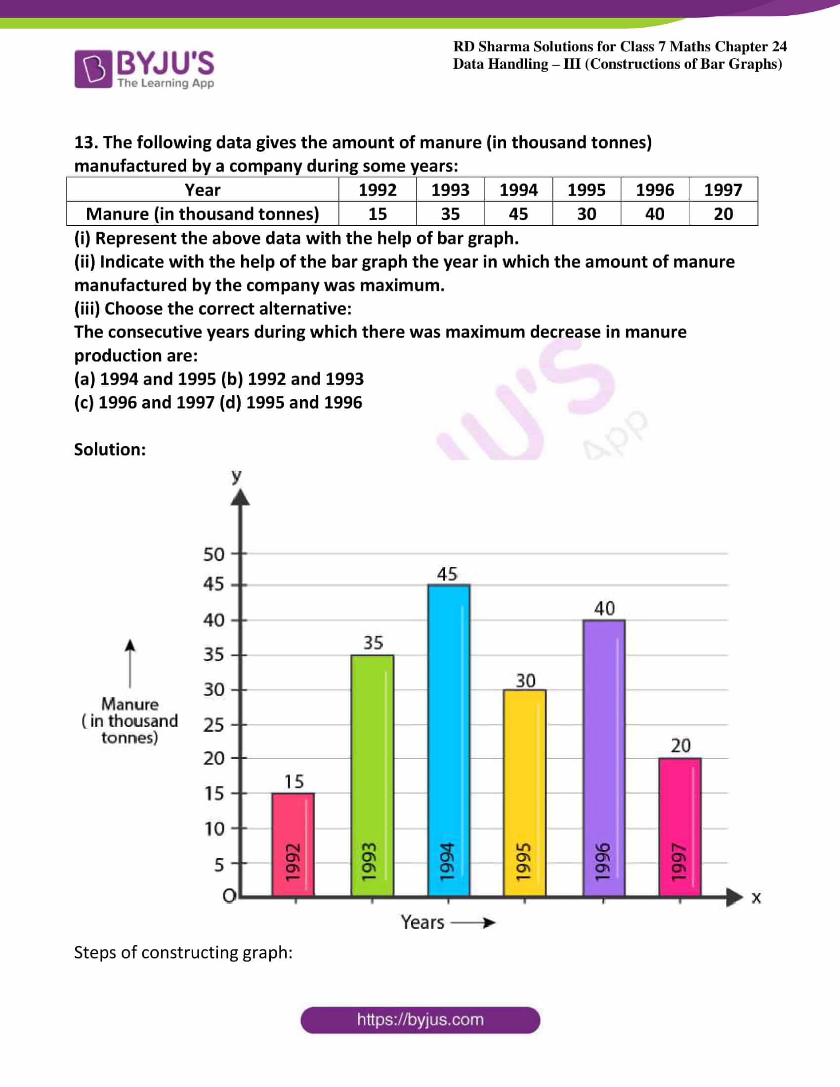 RD Sharma Solutions For Class 7 Maths Chapter 24 Data Handling III RD Sharma Solutions For Class 7 Maths Chapter 24 Data Handling III