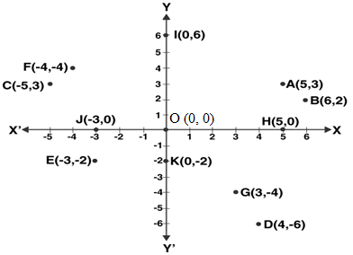 RS Aggarwal Solutions for Class 9 chapter 5 Coordinate Geometry ...