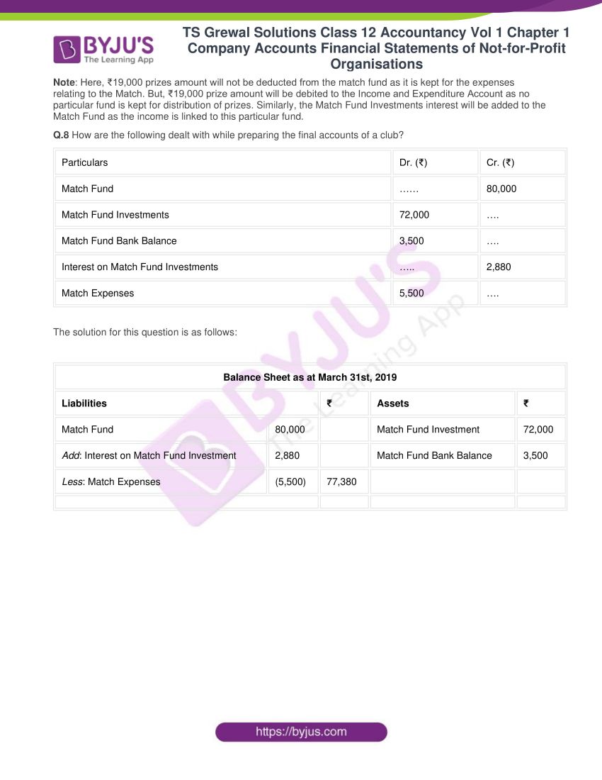 TS Grewal Solutions Class 12 Accountancy Vol 1 Chapter 1 Company