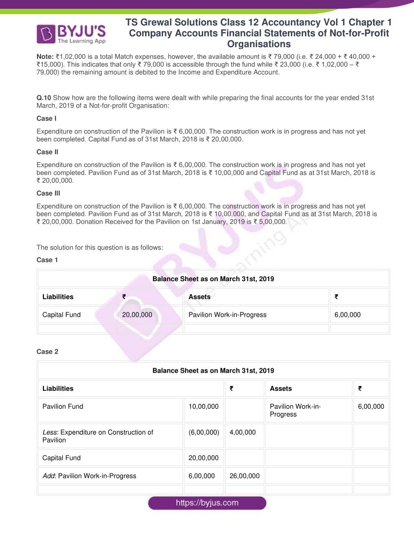 TS Grewal Solutions Class 12 Accountancy Vol 1 Chapter 1 Company