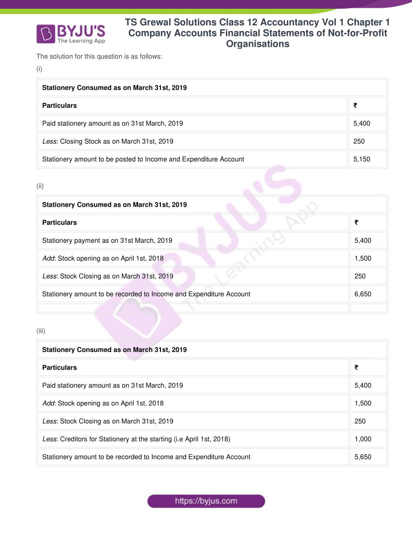 TS Grewal Solutions Class 12 Accountancy Vol 1 Chapter 1 Company