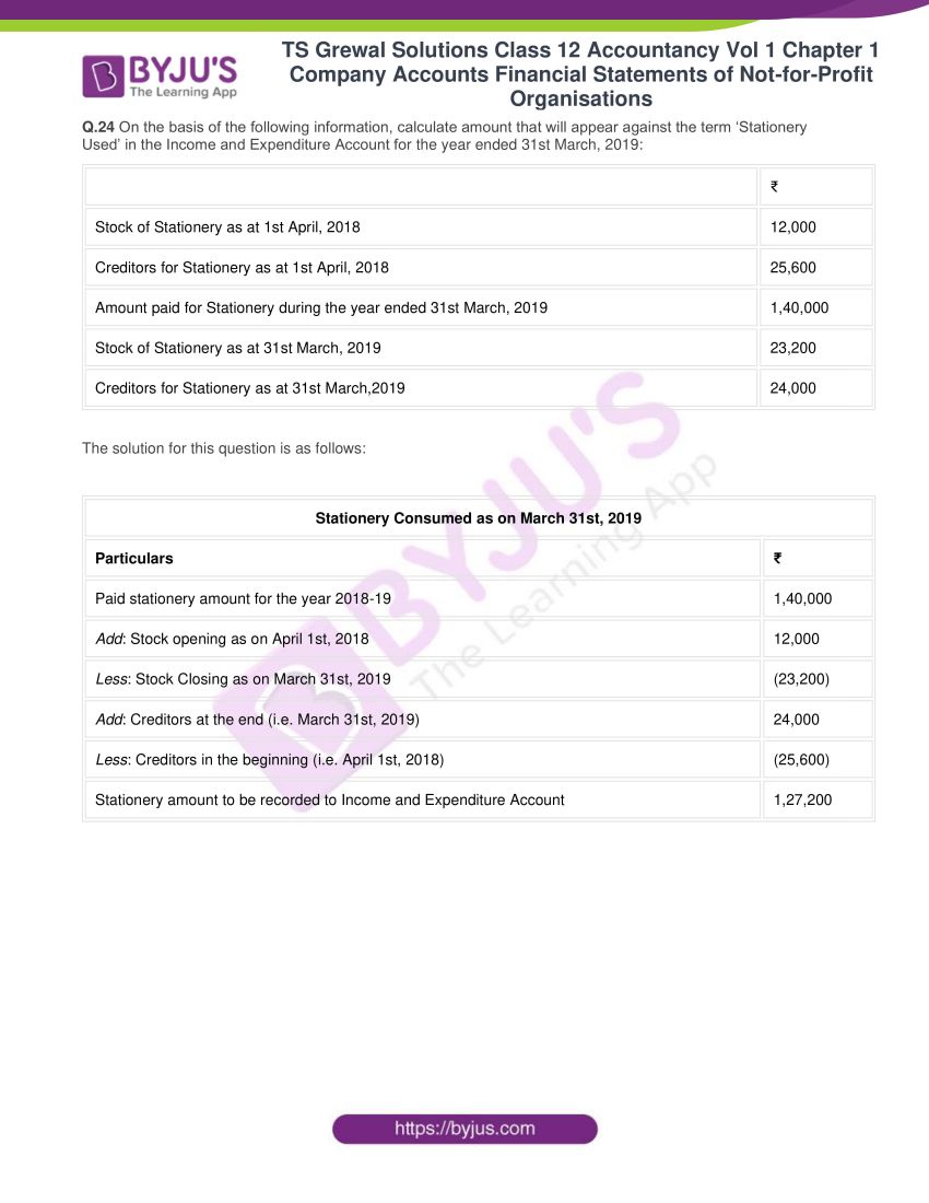 TS Grewal Solutions Class 12 Accountancy Vol 1 Chapter 1 Company TS Grewal Solutions Class 12 Accountancy Vol 1 Chapter 1 Company