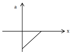 KCET 2019 Physics Question Paper Solved - Download PDF