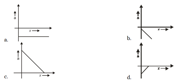 KCET 2019 Physics Question Paper Solved - Download PDF