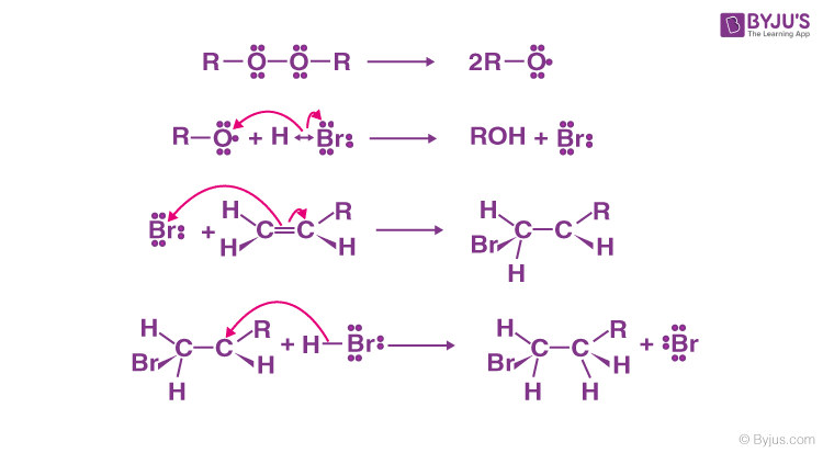 Anti Markovnikov Addition Reaction Mechanism with Examples