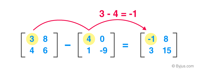 Application Of Matrices In Different Fields