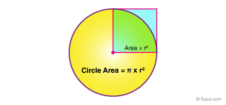 Area Of Quadrant Definition Steps To Calculate The Area 
