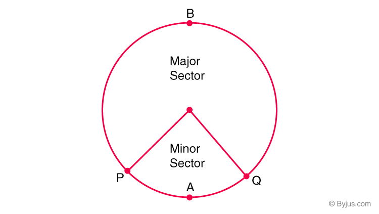 Area Of Sector Of A Circle - Examples and Solutions