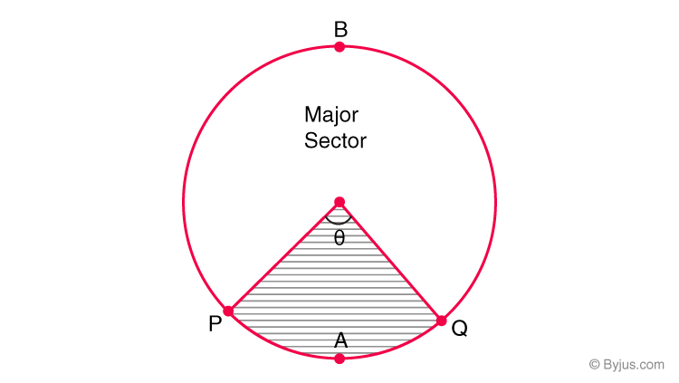 Area Of Sector Of A Circle - Examples and Solutions