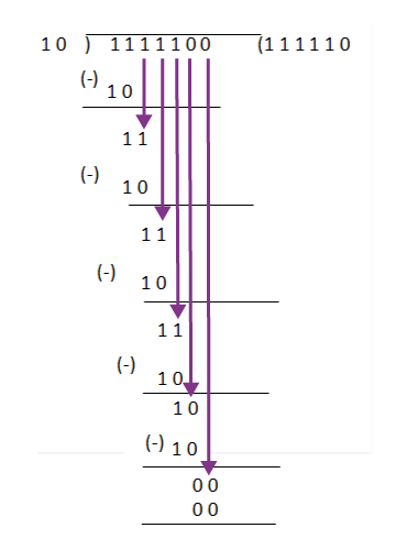 Binary Division Rules Tricks Examples And Steps To Solve ions