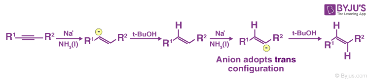 Birch Reduction - Detailed Explanation with Mechanism, Examples