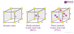 Bravais Lattice - 14 Possible Crystal Structures with Illustrations