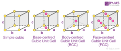 Bravais Lattice - 14 Possible Crystal Structures with Illustrations