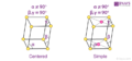 Bravais Lattice - 14 Possible Crystal Structures with Illustrations